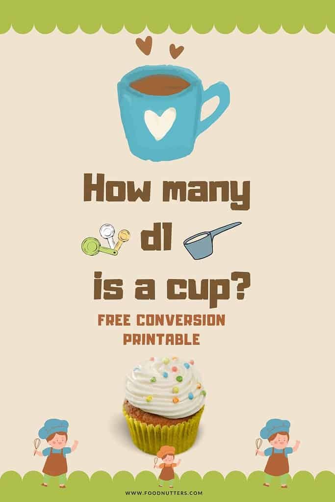How to Convert a Cup to dl