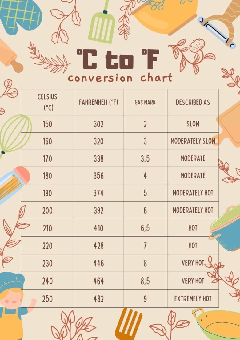 180 °C to °F (180 Celsius to Fahrenheit)
