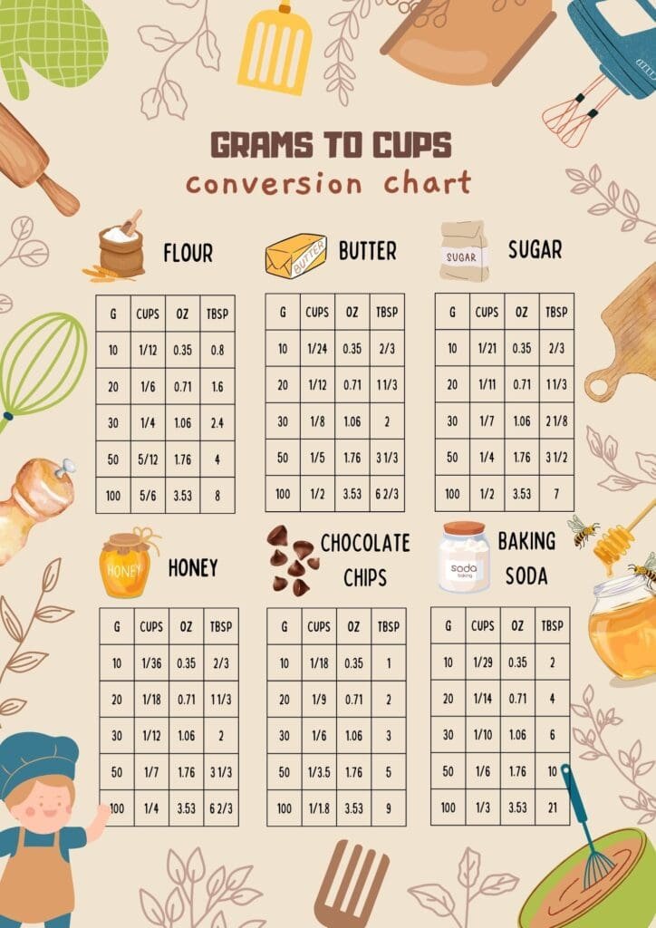 300 Grams to Cups (In a Snap)