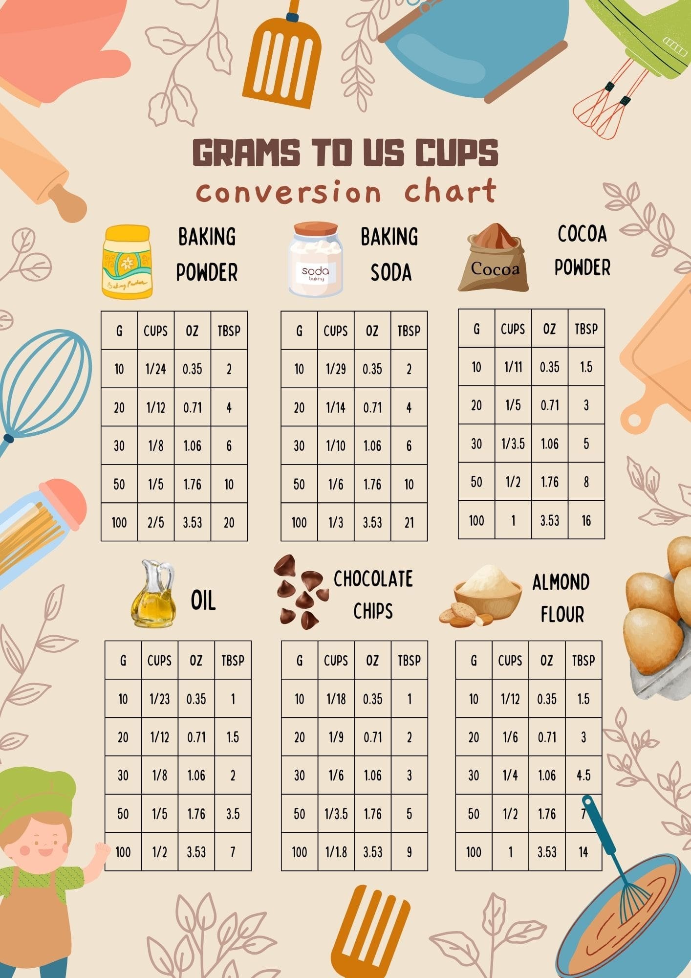 Grams to Cups Converter (With Conversion Charts for Baking)
