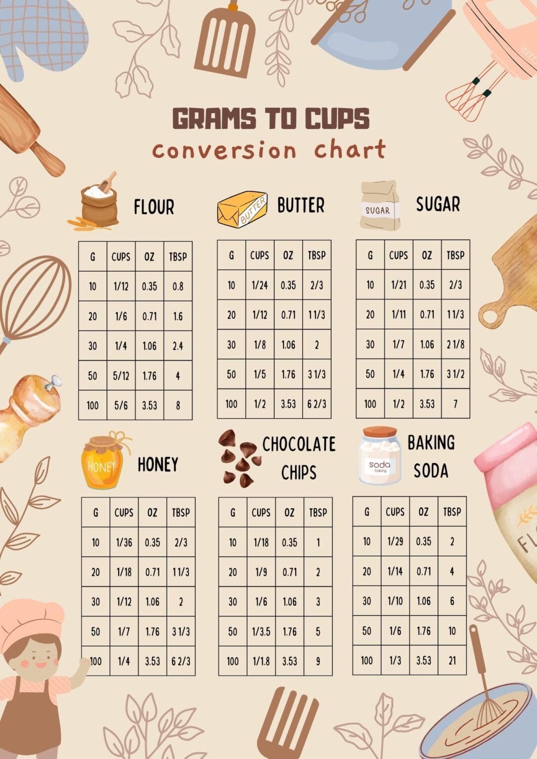 200 Grams to Cups (Hassle Free)