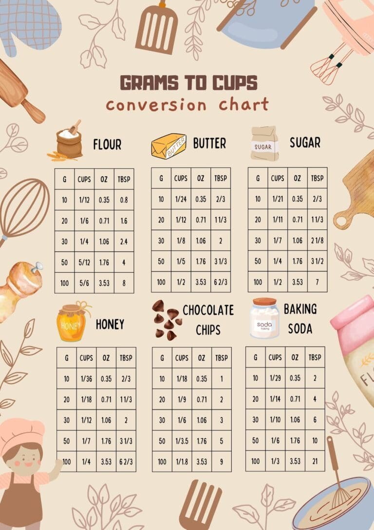 200 Grams to Cups (Hassle Free)
