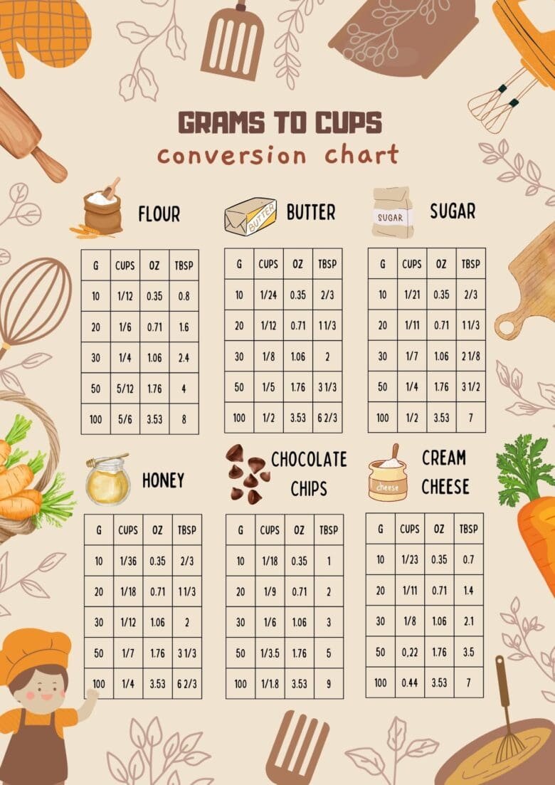 120 Grams to Cups Converter (With Charts)